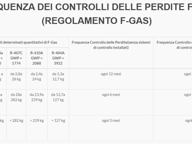 MONTAGGIO E INSTALLAZIONE D'IMPIANTO DI ASPIRAZIONE E FRIGORIFERI ...